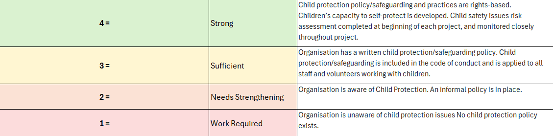 Partner Safeguarding Survey 2025-2026 | AsianAID