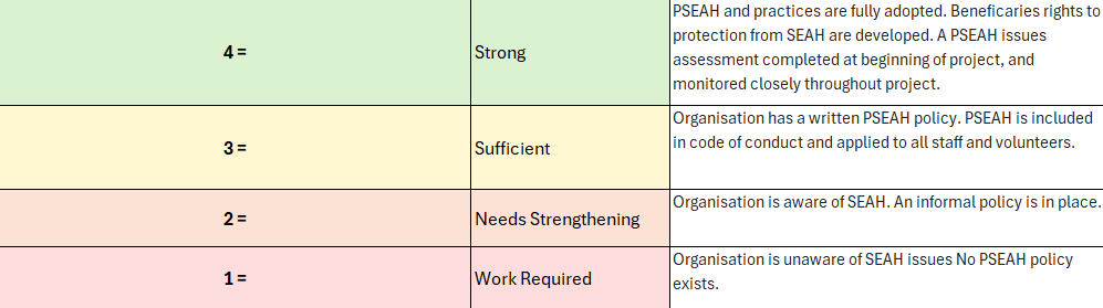 Partner Safeguarding Survey 2025-2026 | AsianAID